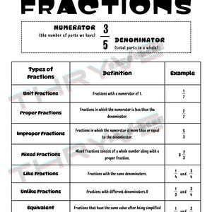 Fraction Rules, Types & Examples Reference Sheets – Digital Download ...