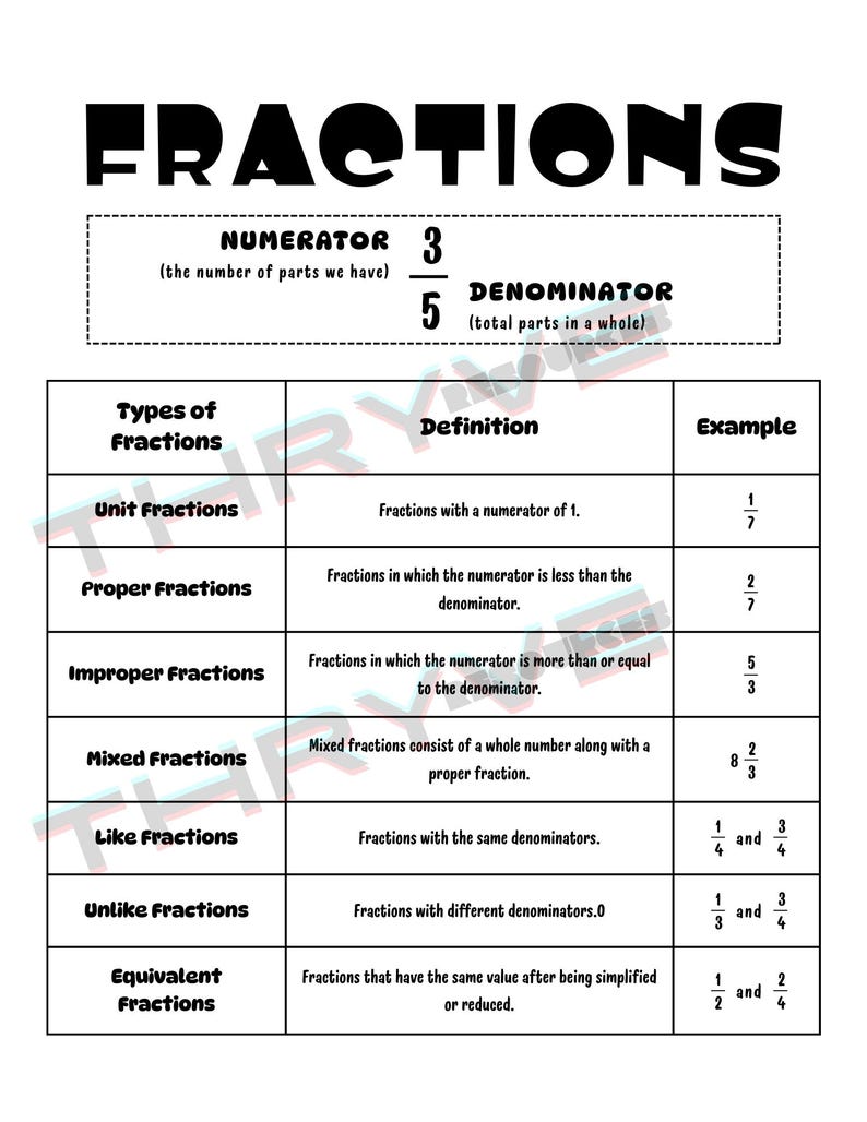 Fraction Rules, Types & Examples Reference Sheets – Digital Download ...