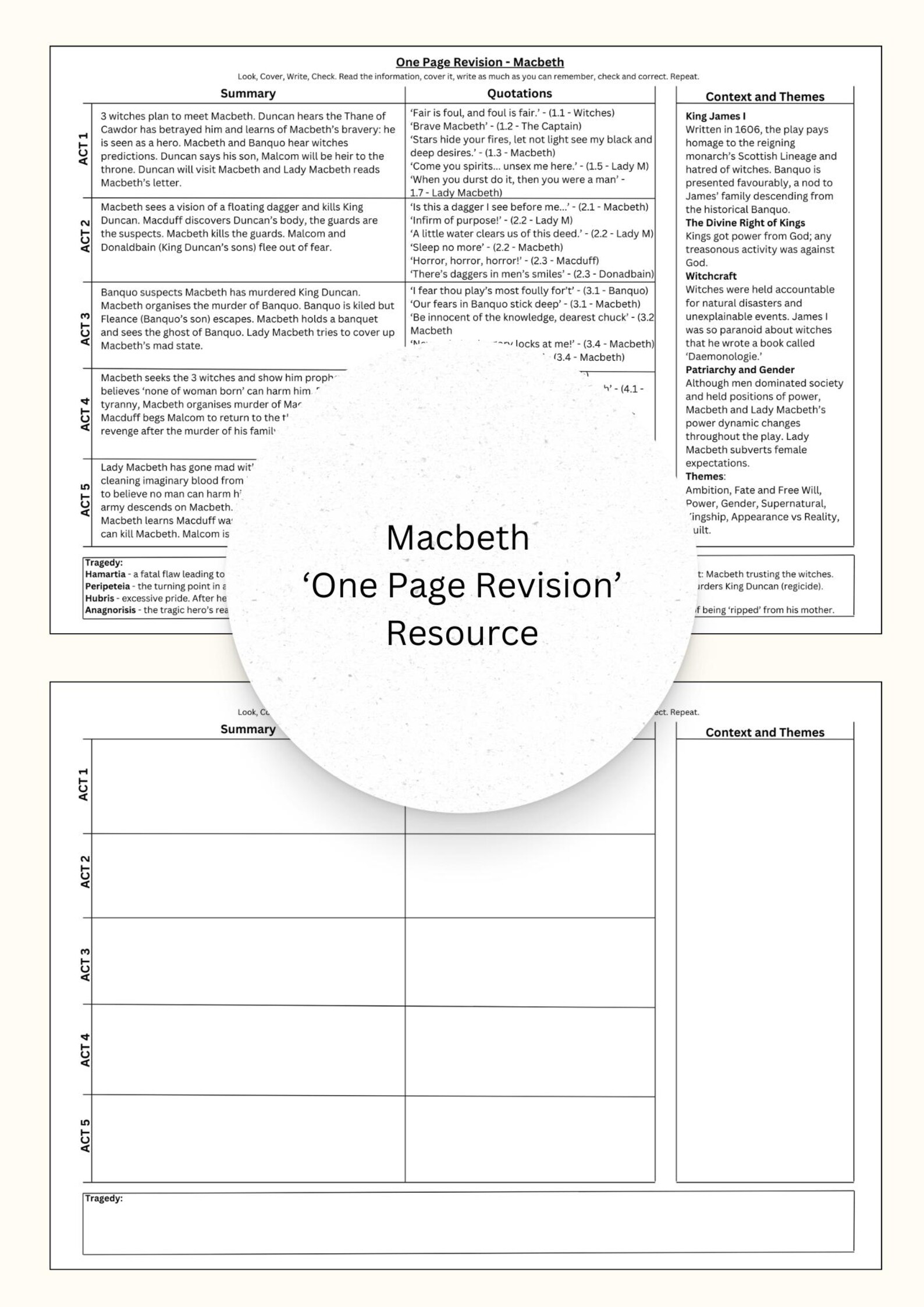 Macbeth Revision, One Page Macbeth Revision, Macbeth Knowledge ...