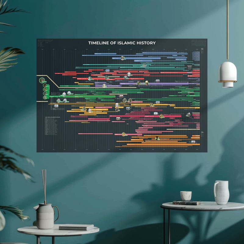 Digital Posters Islamic - Etsy