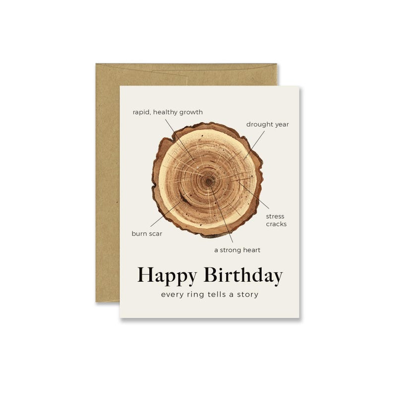 Nature Themed Happy Birthday Card | Tree Ring Birthday Greeting ...
