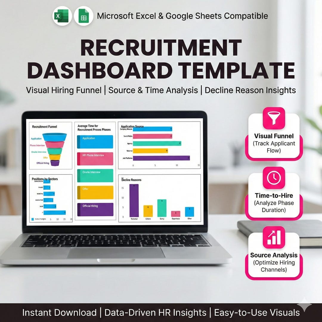 Recruitment Dashboard Excel & Google Sheets | Hiring Pipeline ...