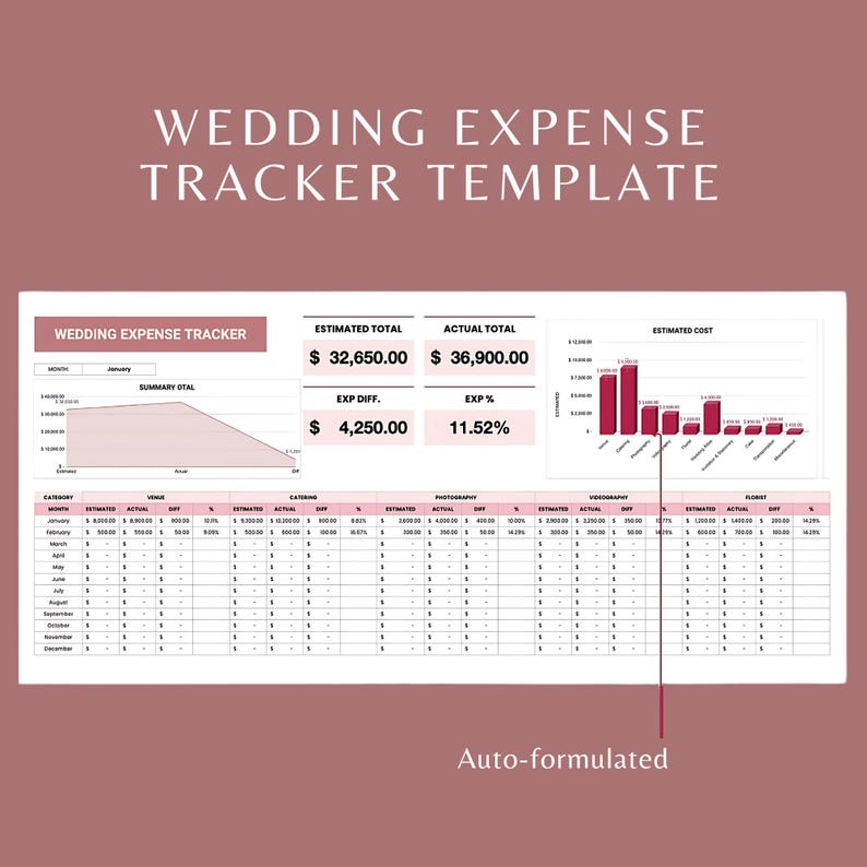 Wedding Budget Planner Spreadsheet | Excel & Google Sheets | Wedding ...