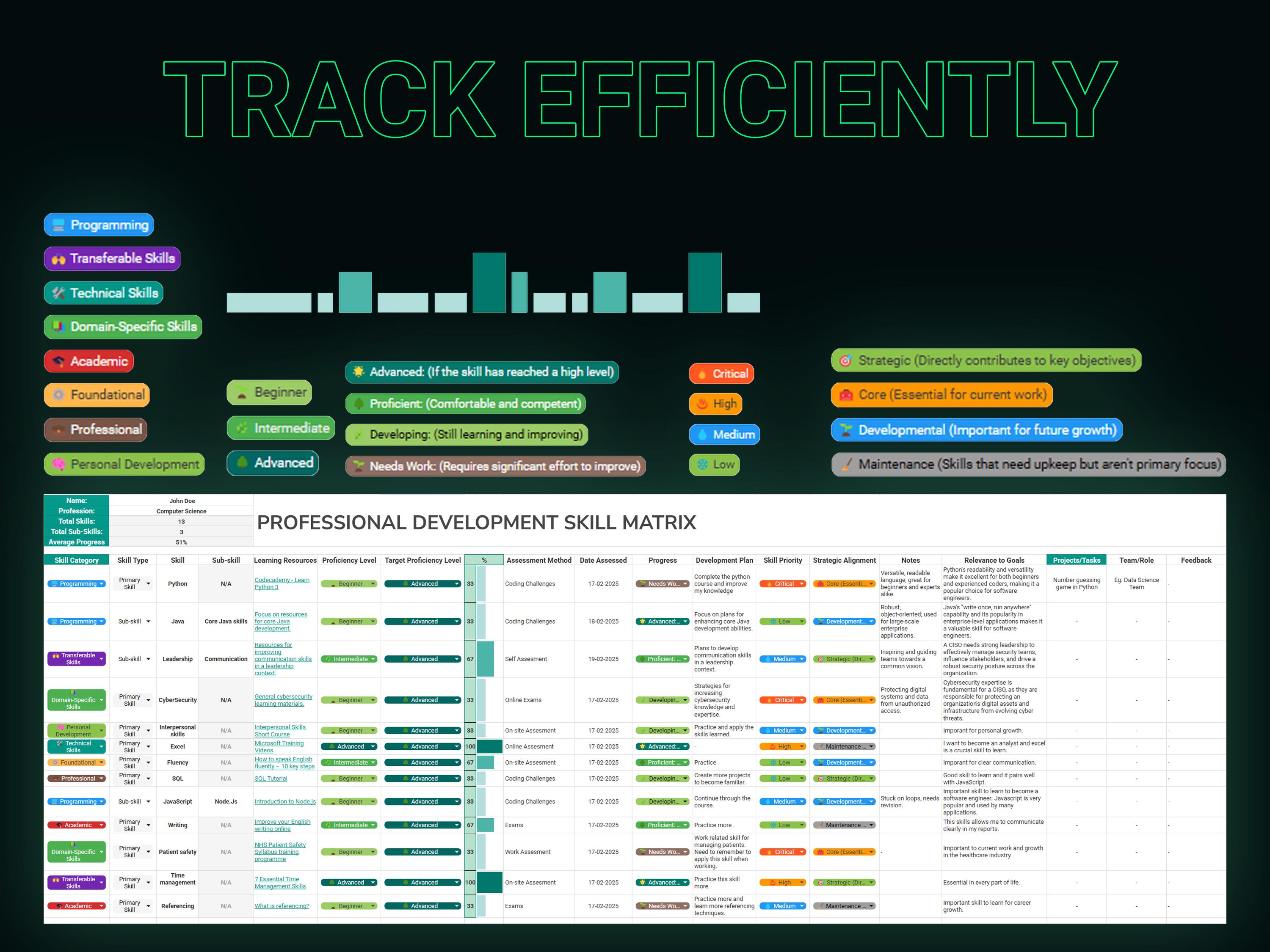 Skill Tracker | Professional Development | Career Growth | Google ...
