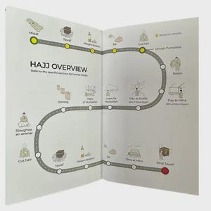 Illustrated Hajj & Umrah Guide | Step-by-step Islamic Travel Book - Etsy