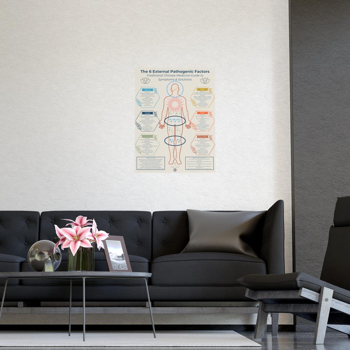 Holistic Health Vertical Poster 18x24, Traditional Chinese Medicine ...