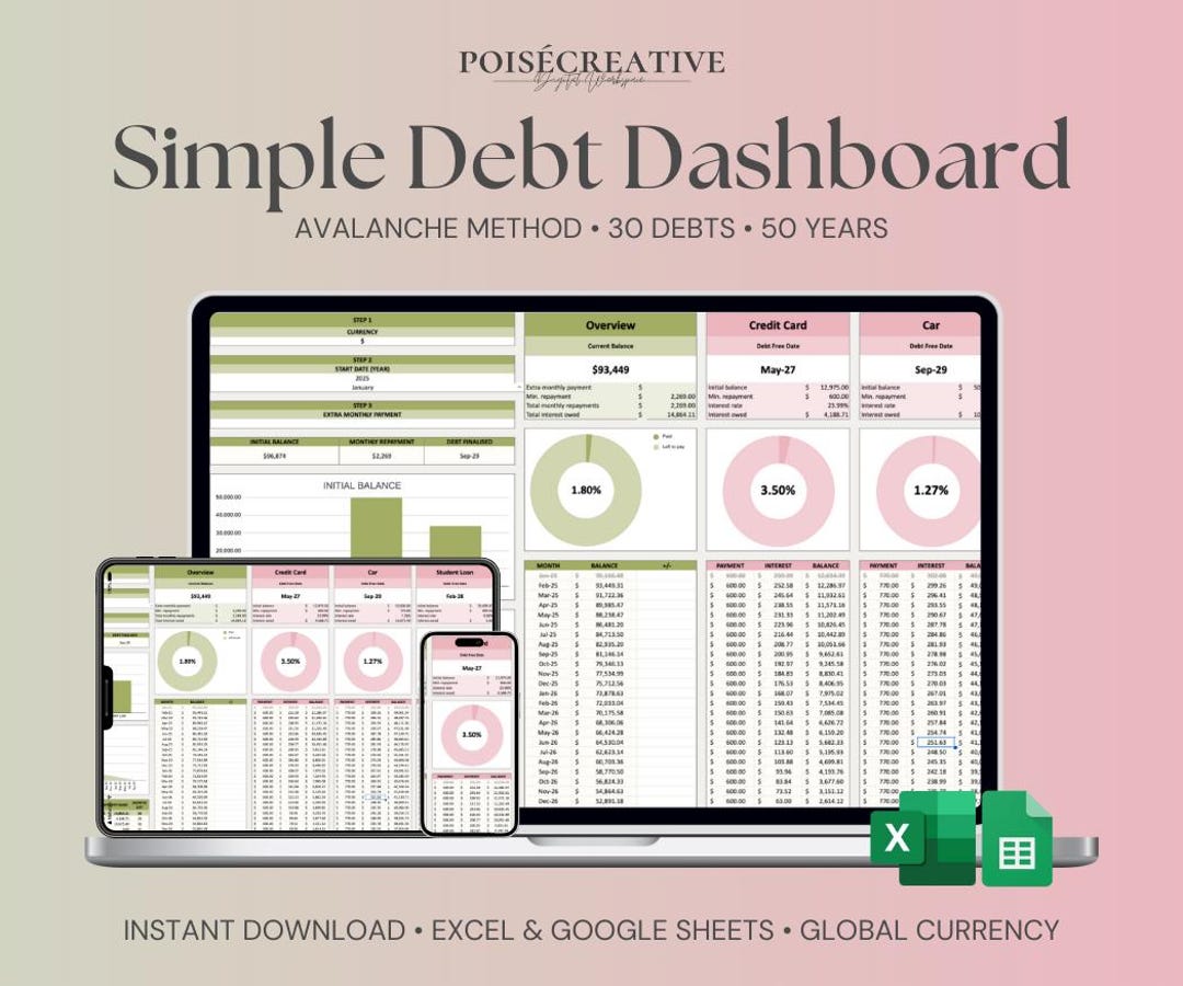 Simple and Easy Debt Dashboard Avalanche Method Excel & Google Sheets ...