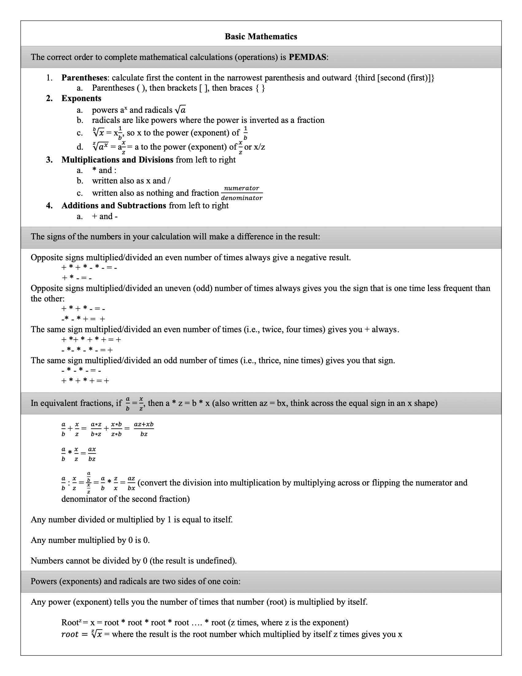 Basic Mathematics Cheat Sheet - Etsy