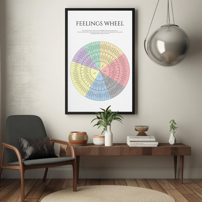 Feelings Wheel Digital Print | Emotion Chart for Therapy & Mental ...