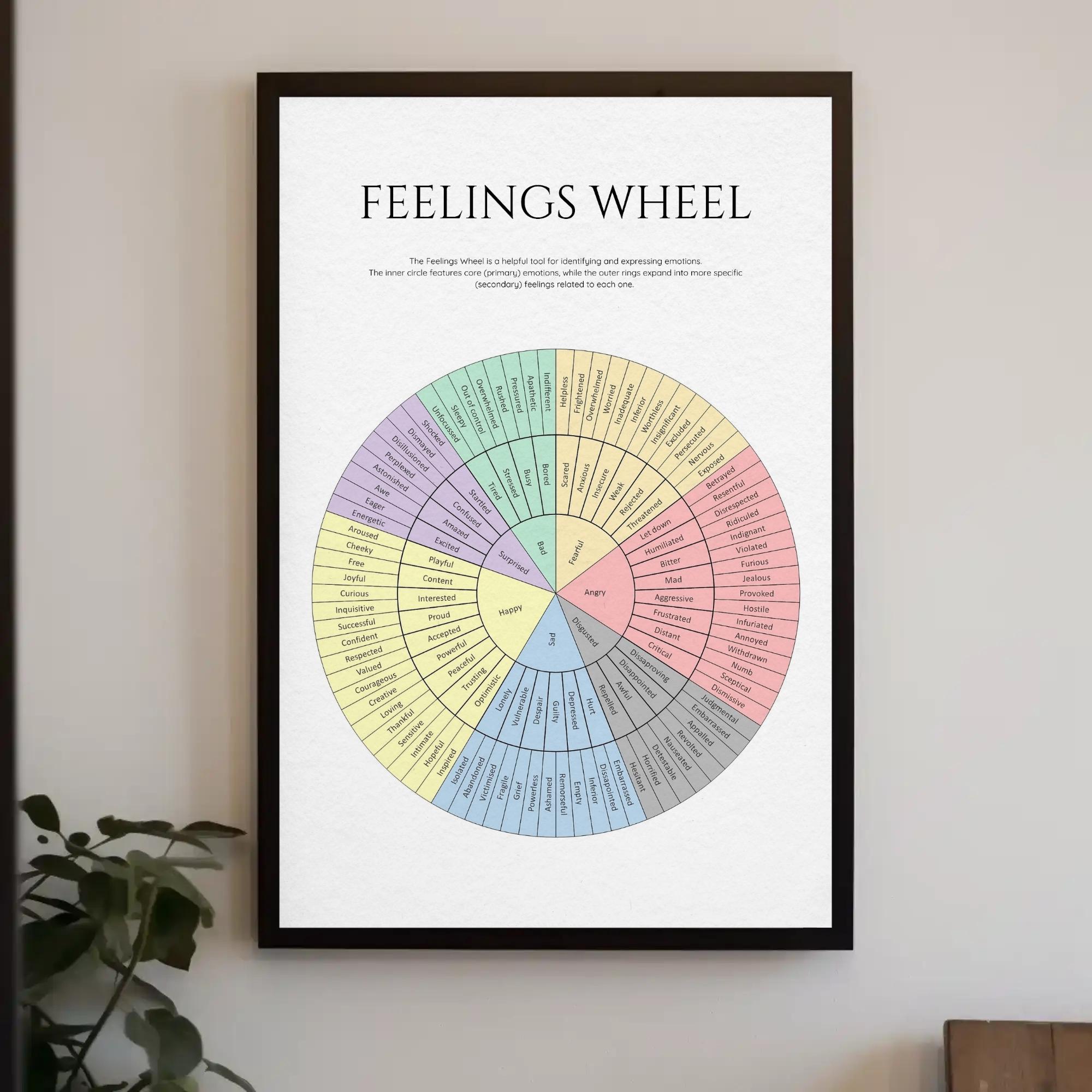 Feelings Wheel Digital Print | Emotion Chart for Therapy & Mental ...