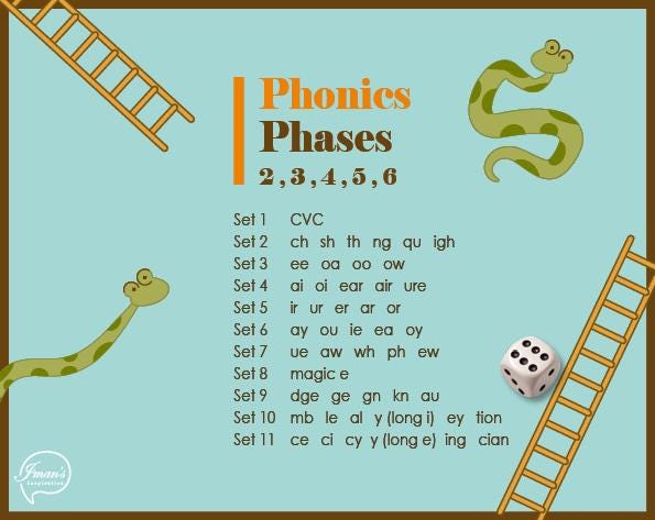 Printable PDF Phonics Phases 2,3,4,5,6 Snakes and Ladders Games X 11 ...