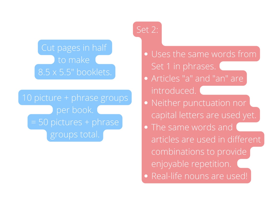 Montessori Pink Series Books Set 2: Phonetic Books for - Etsy