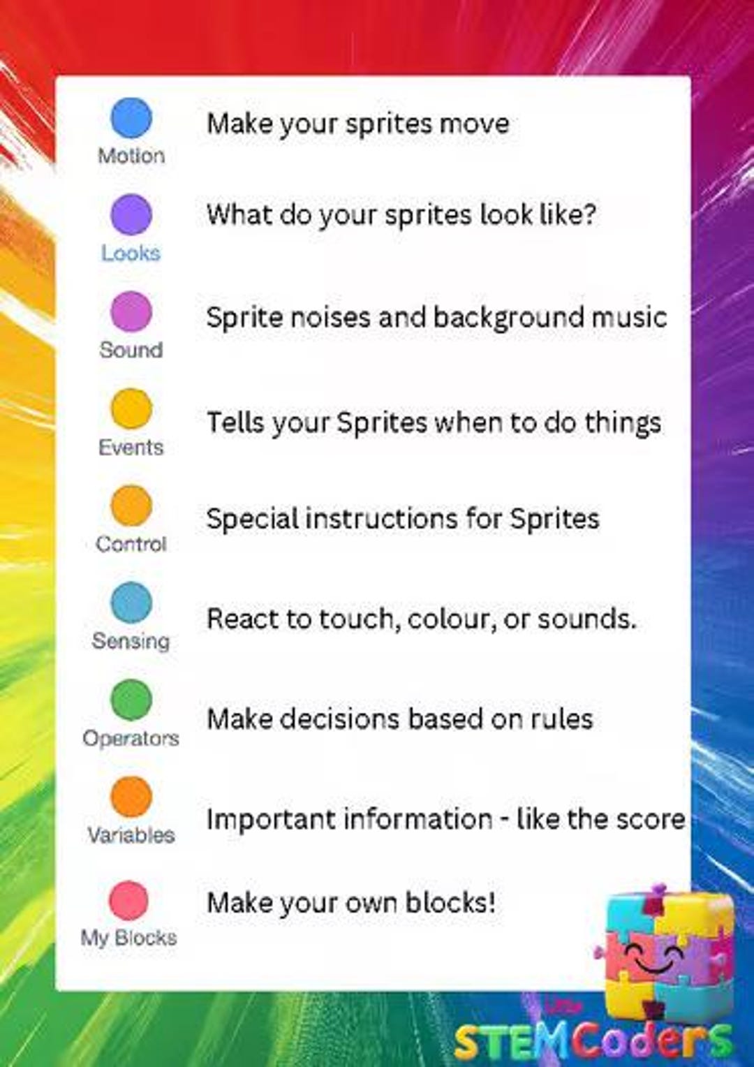Scratch Pocket Cheat Sheet - Etsy