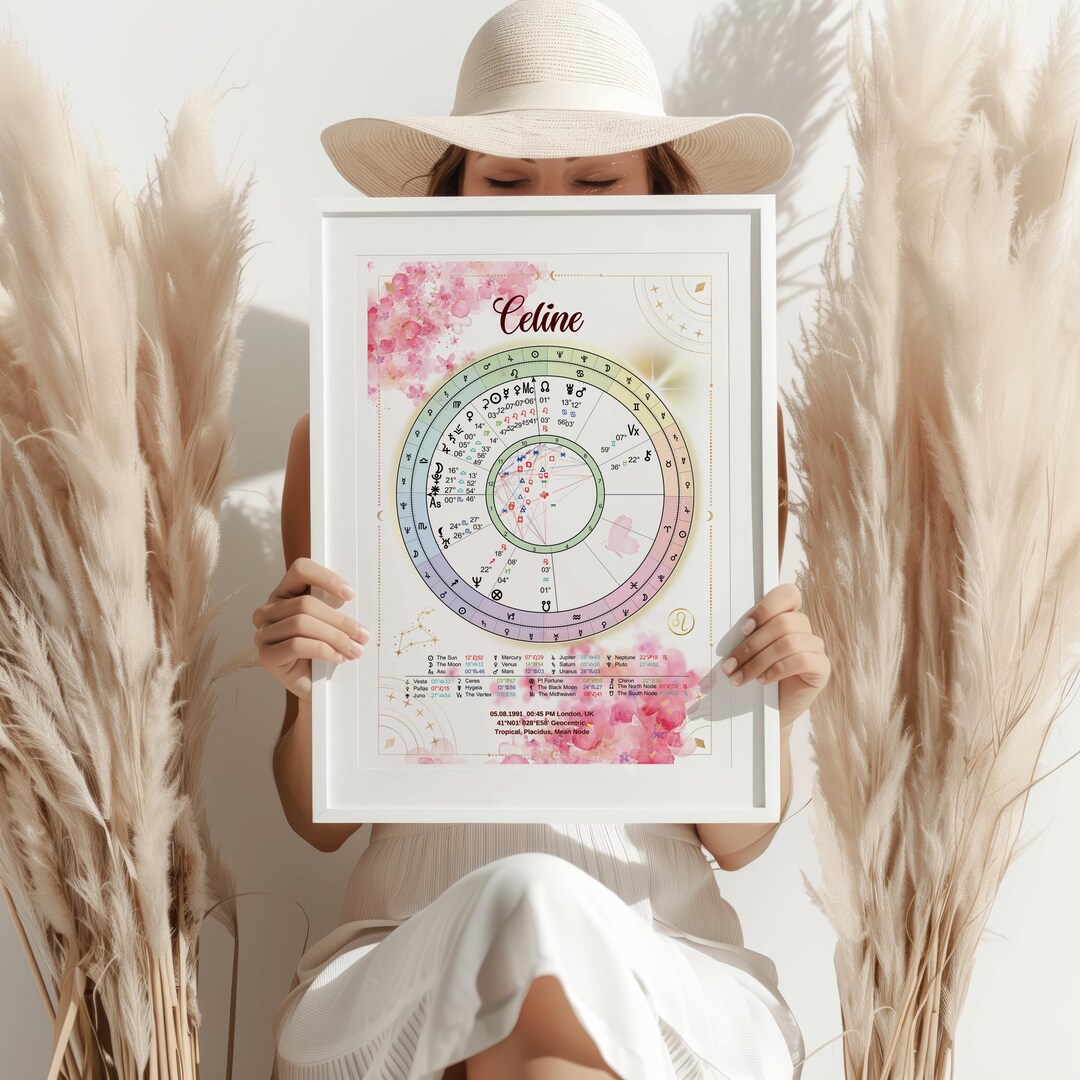 DIGITAL FILE Personalized Chart, Birthday Gift, Zodiac Print, Astrology ...