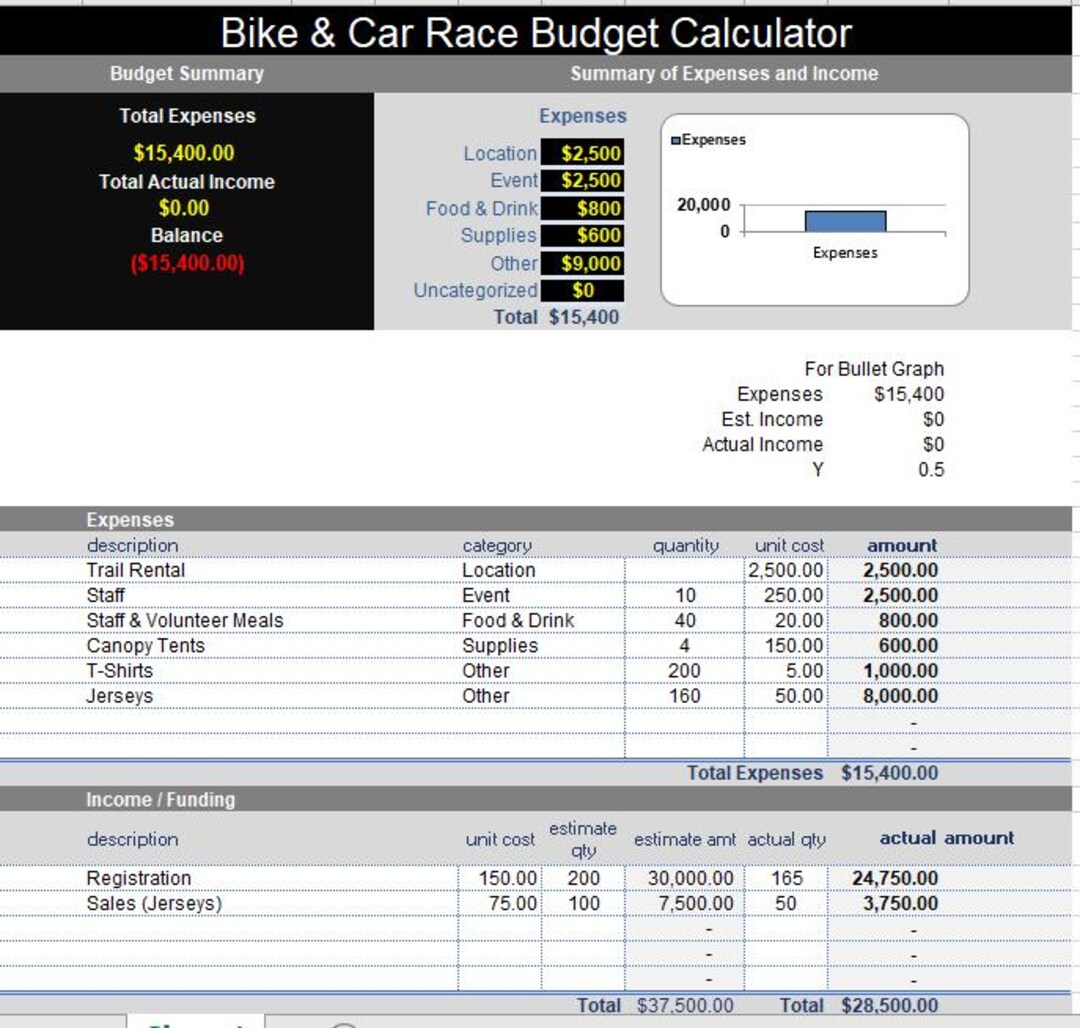 Car & Bike Race Budgeting Calculator - Etsy