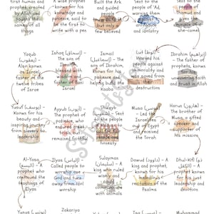 Teach Your Child About the 25 Prophets in Islam With This Engaging ...
