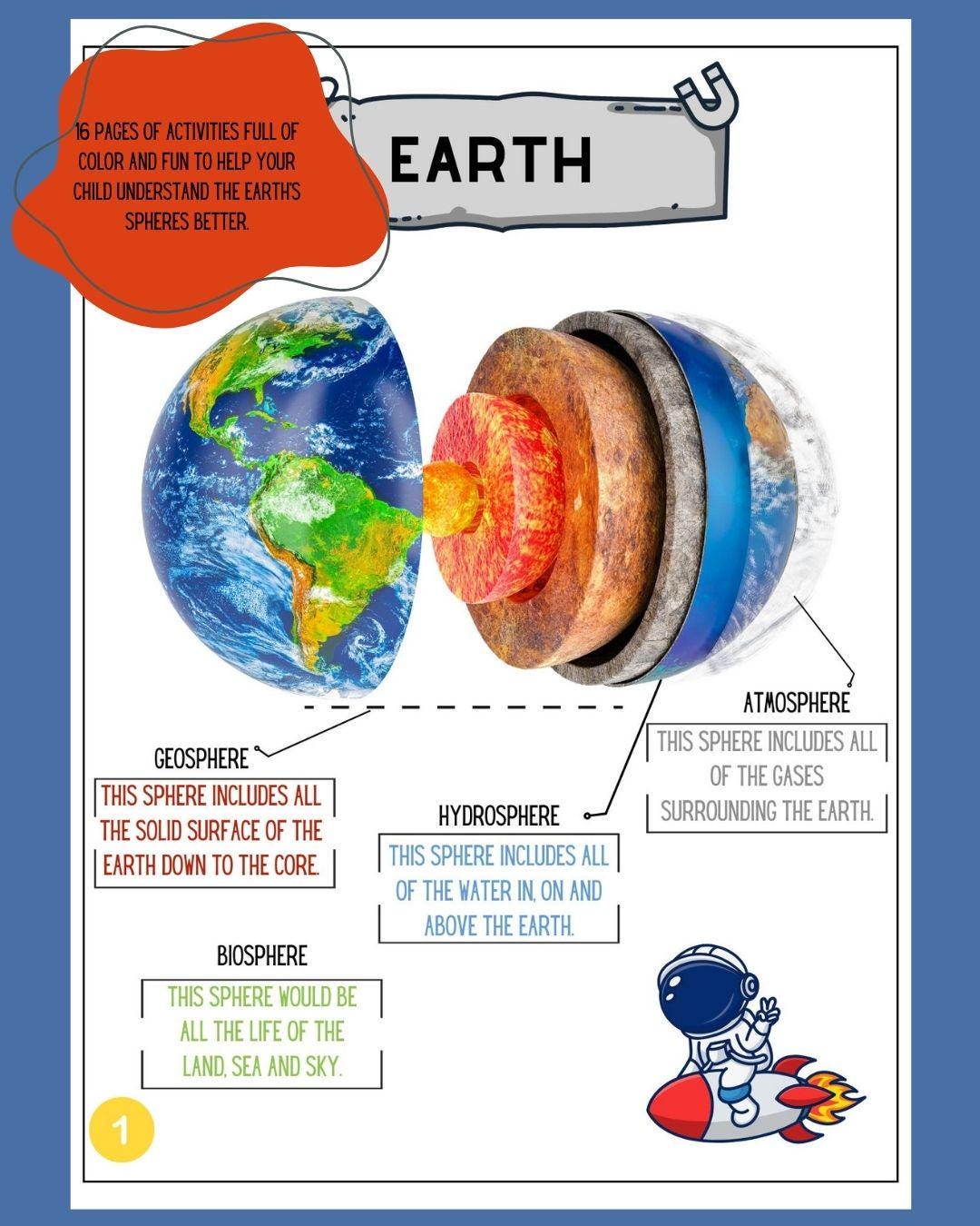 Earth's Sphere Activity, Printable Earth Science Lesson, , Homeschool ...