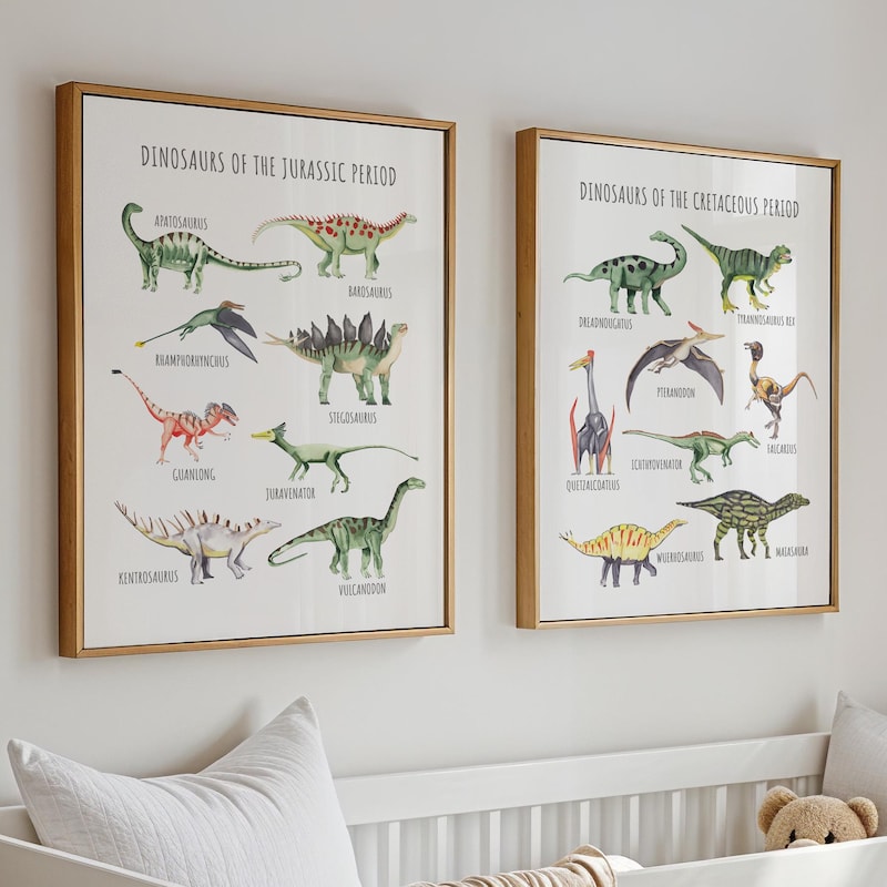 Dinosaur Poster - Etsy UK