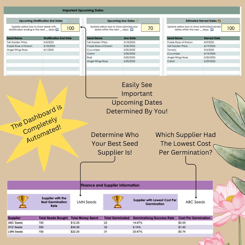 Ultimate Seed Tracker & Garden Planner | Track Germination, Inventory ...