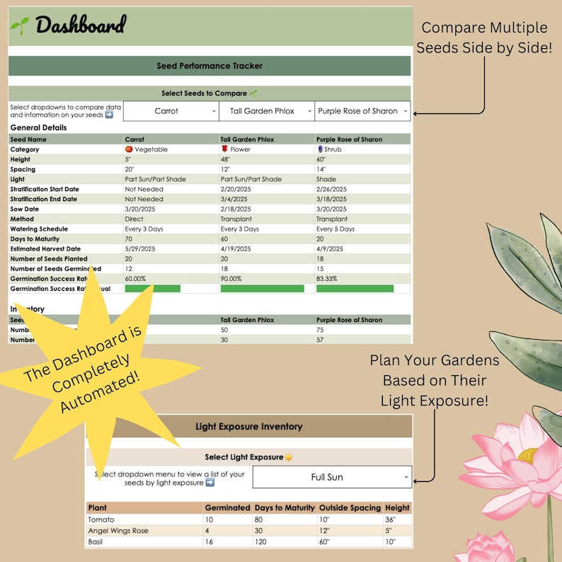 Ultimate Seed Tracker & Garden Planner | Track Germination, Inventory ...