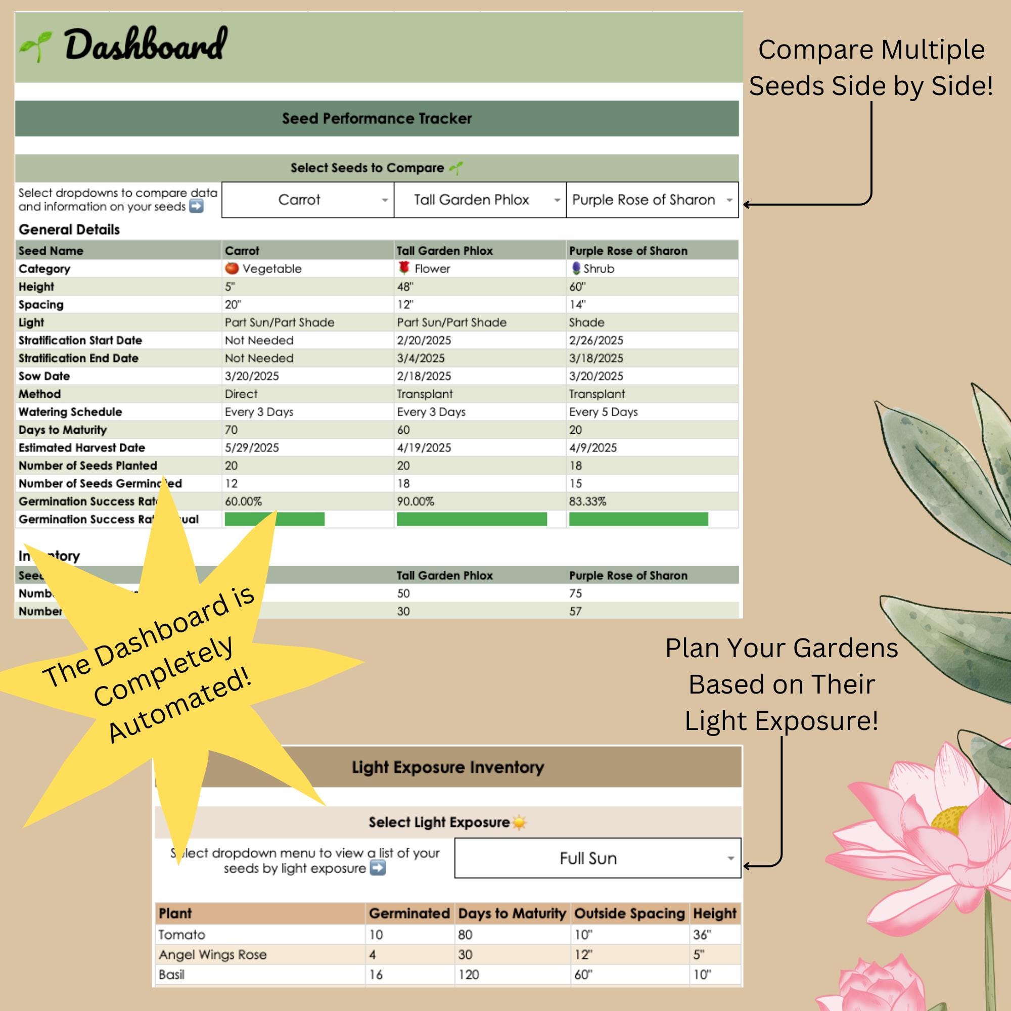 Ultimate Seed Tracker & Garden Planner | Track Germination, Inventory ...