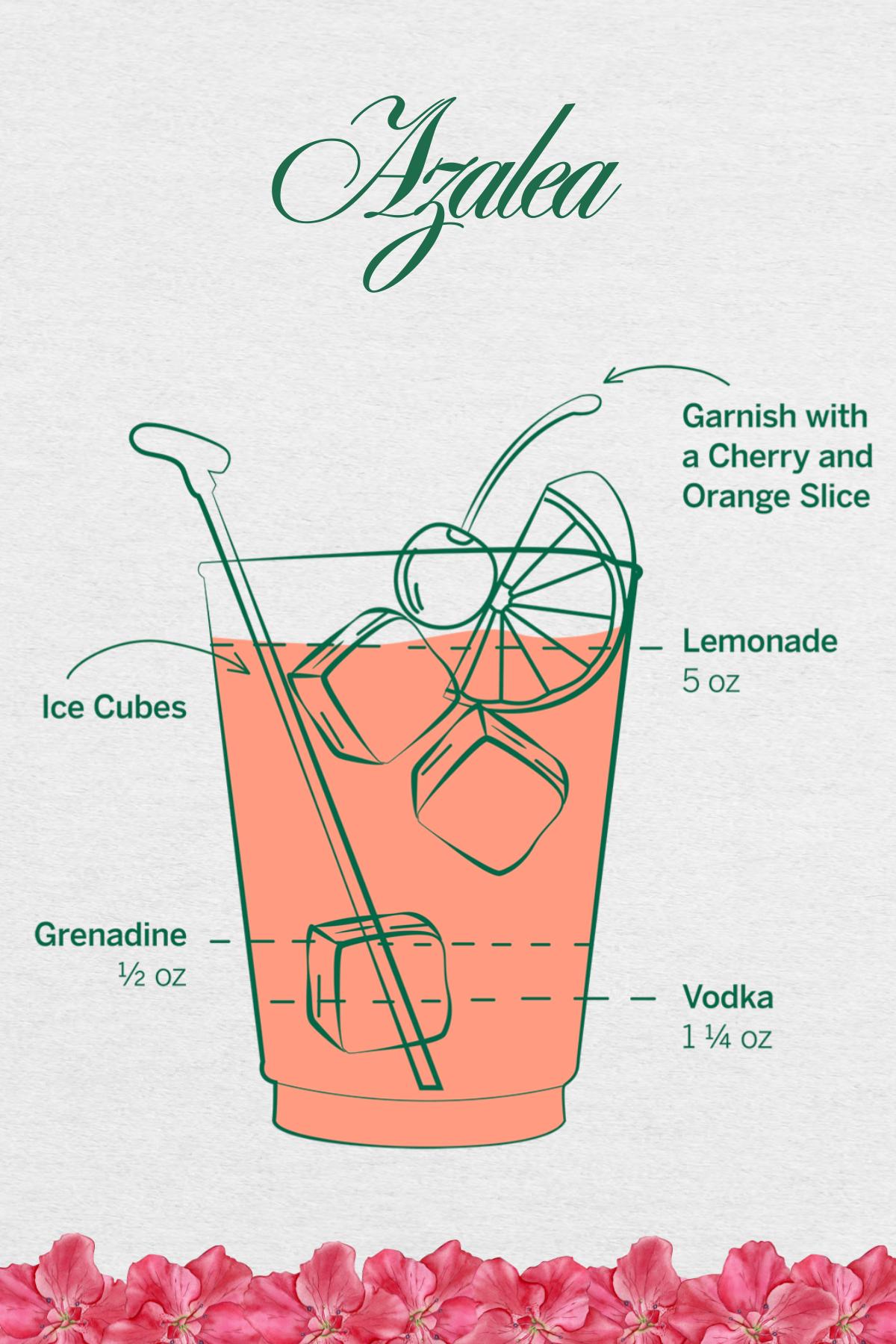 Masters Azalea Drink Recipe Card Digital Download - Etsy