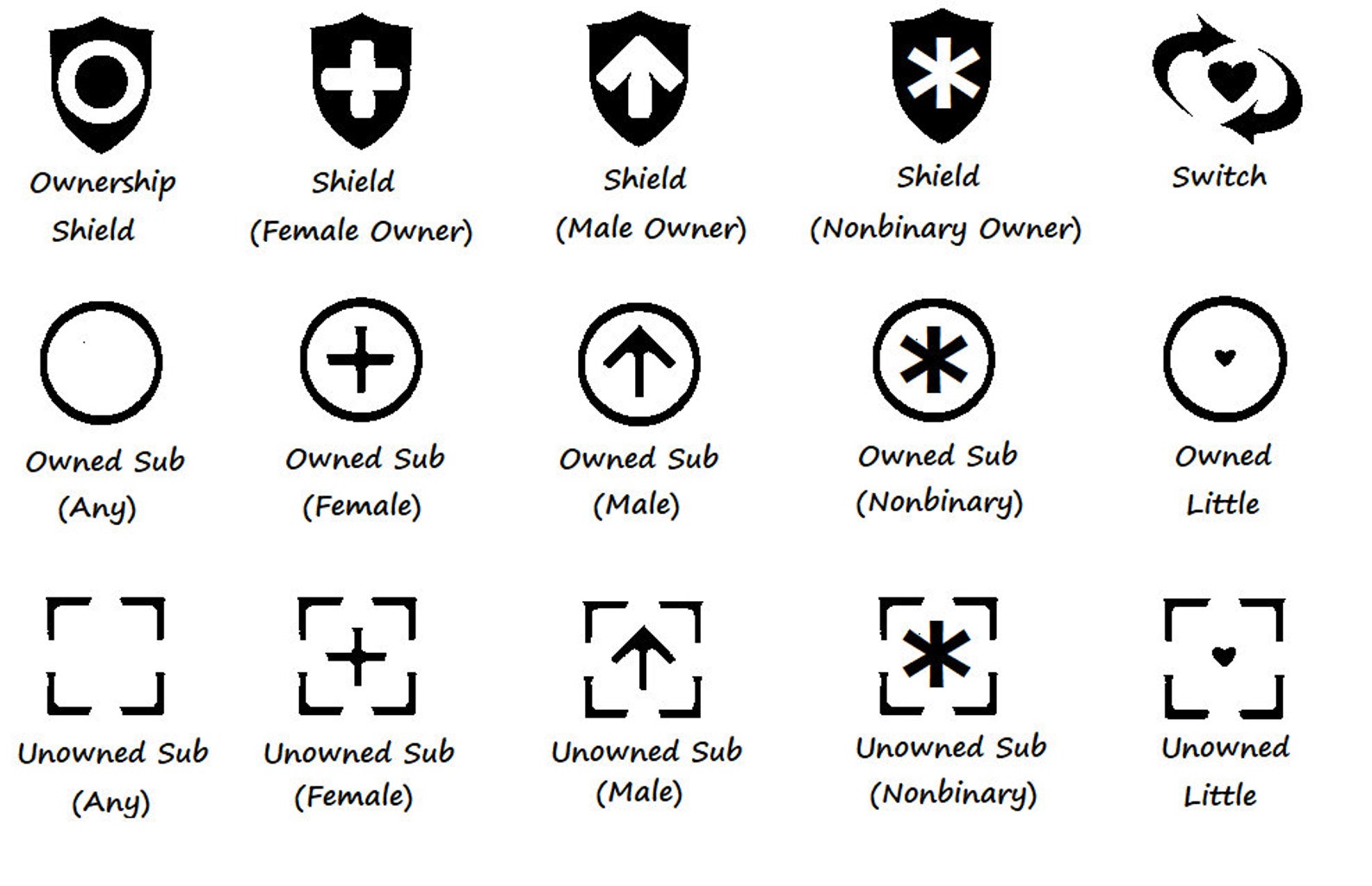 BDSM Role Symbol 1.25 Button Badge inclusive Symbols & | Etsy