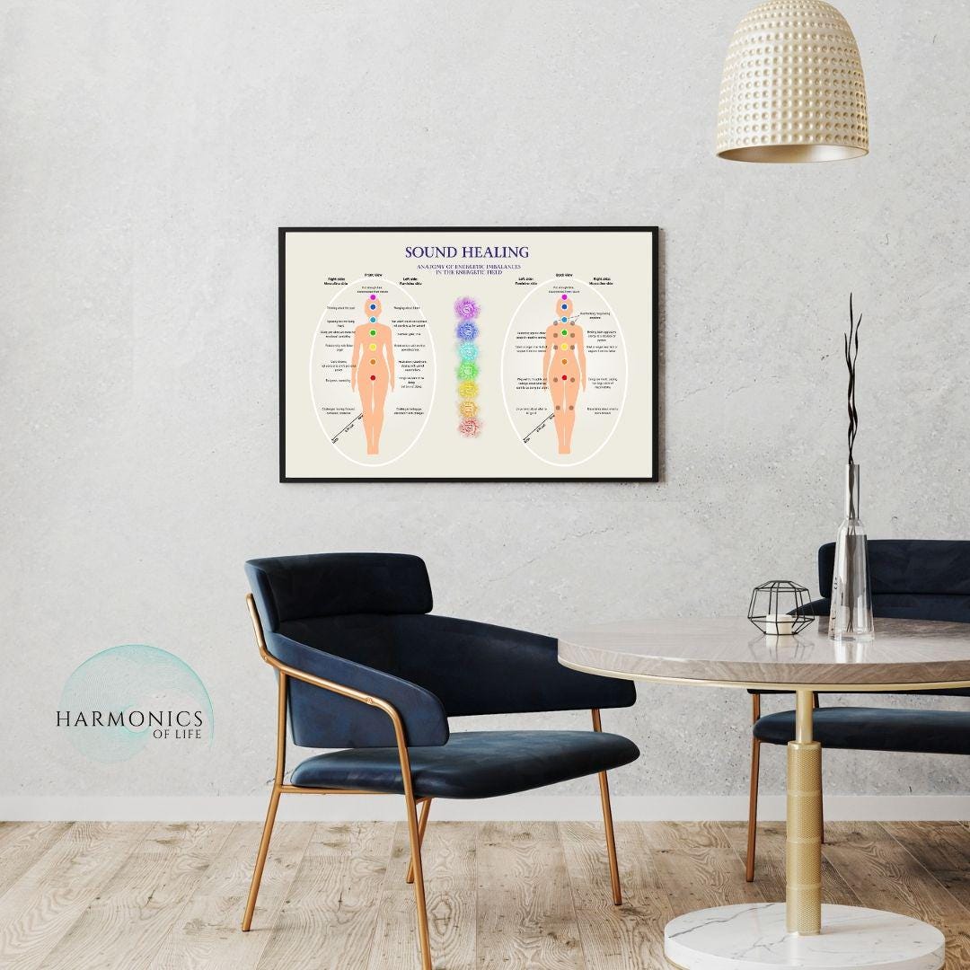 Sound Healing Frequencies. Body Chart. Tuning Forks Chart. Chakra Wall ...