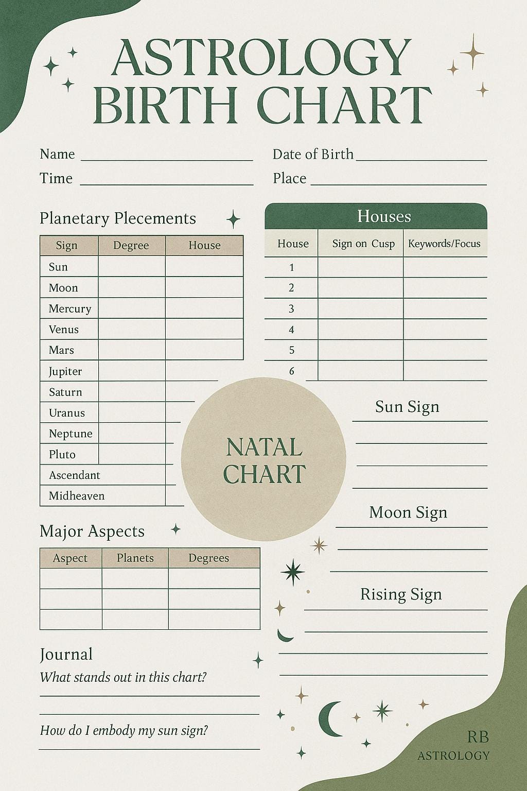 Personalized Astrology Birth Chart Template – Printable Zodiac Natal ...