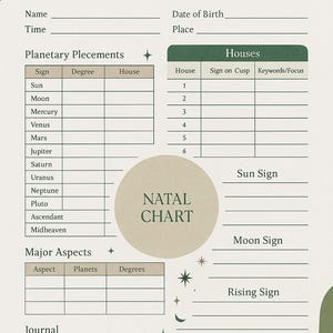 Personalized Astrology Birth Chart Template – Printable Zodiac Natal ...