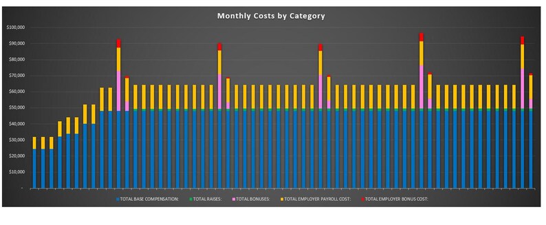 Small Business Payroll and Headcount Planning Model - Etsy