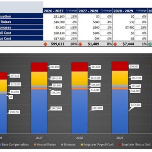 Small Business Payroll and Headcount Planning Model - Etsy