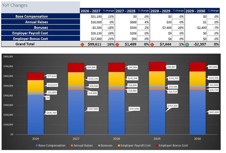 Small Business Payroll and Headcount Planning Model - Etsy