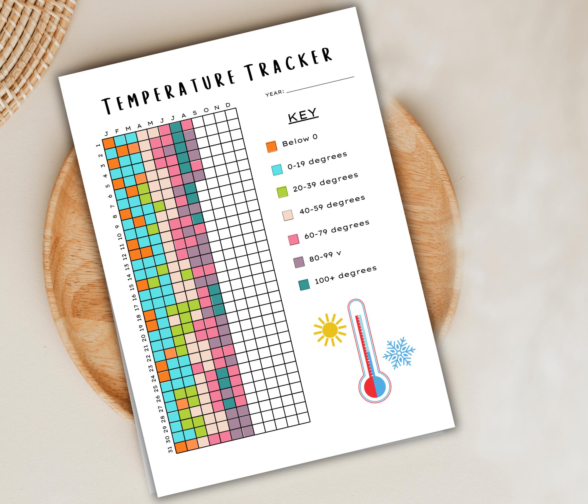 Bullet Journal Printable, Yearly Trackers Bundle Printable, Habit ...
