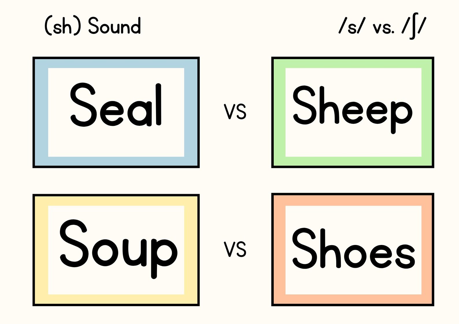 Articulation - Minimal Pairs Flashcard - Etsy