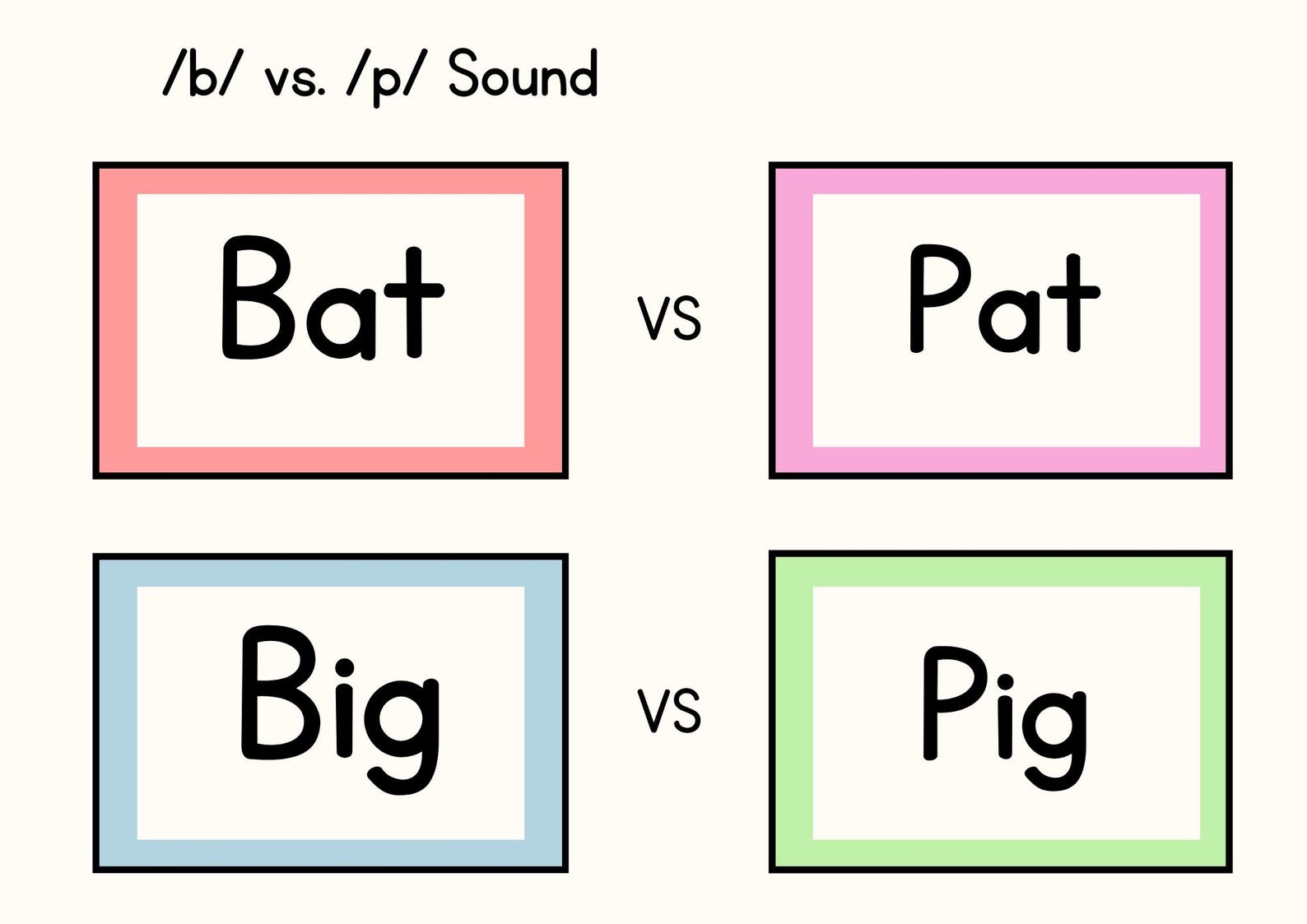 Articulation - Minimal Pairs Flashcard - Etsy
