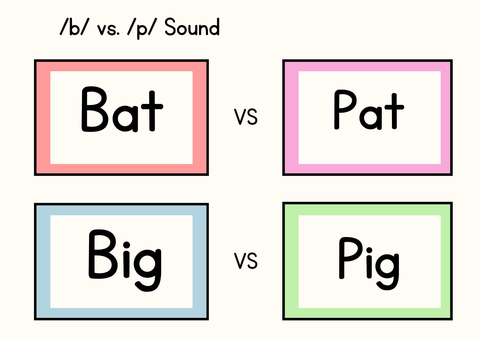 Articulation - Minimal Pairs Flashcard - Etsy