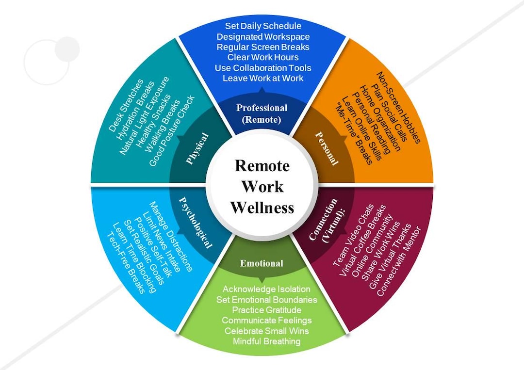 Remote Work Wellness Guide - Printable Home Office Poster - Work From ...