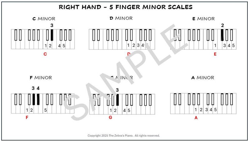Minor Scales, Chords, Left and Right Hand, Piano, Scales With Fingering ...