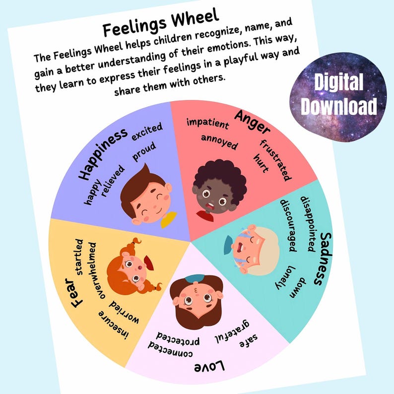 Feelings Wheel/ Printable Emotion Chart for Kids/ Social Emotional ...