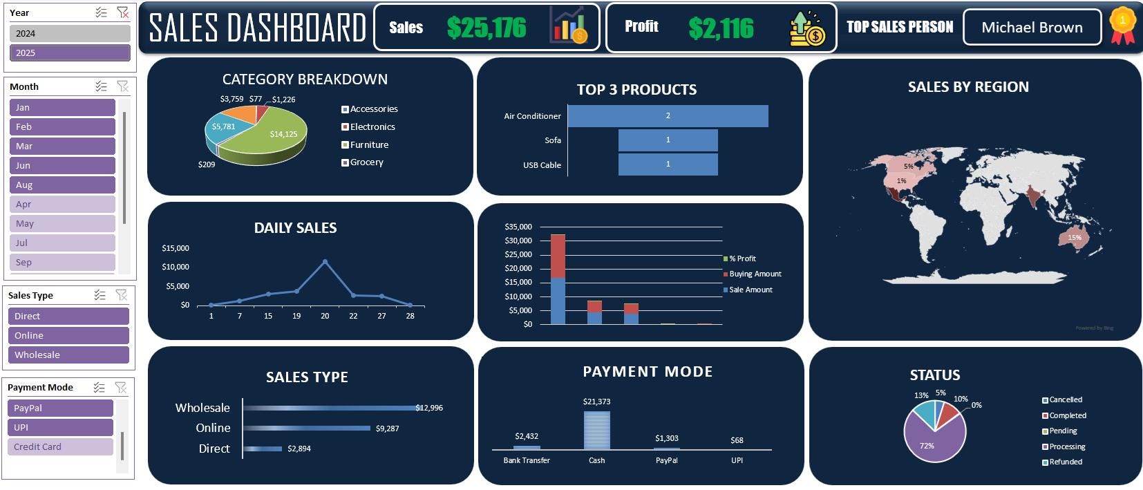 Sales Dashboard Interactive Excel Template - Etsy
