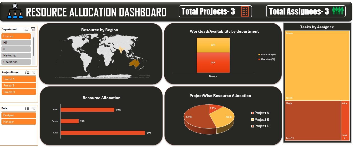 Resource Allocation Dashboard in Excel - Etsy