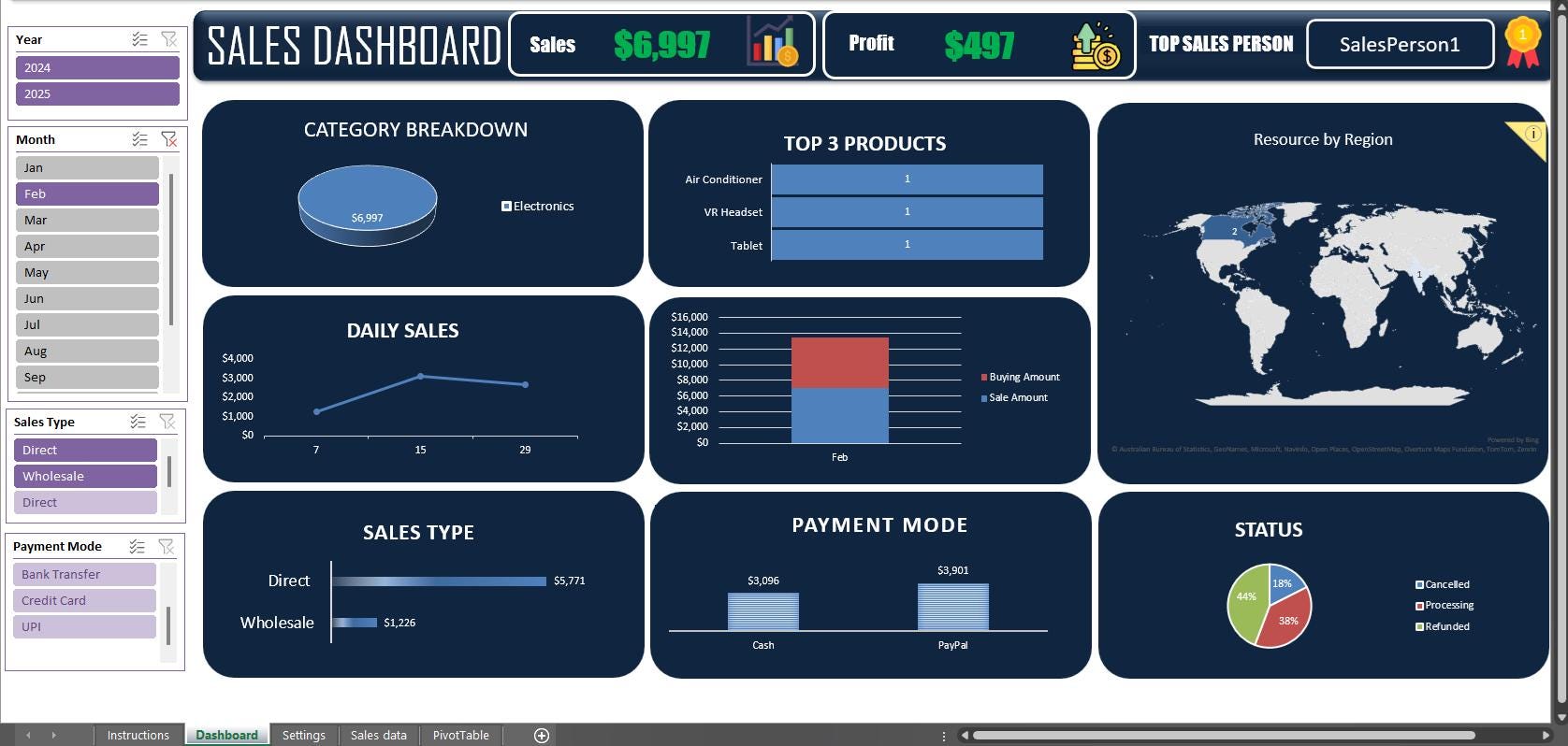 Sales Dashboard Interactive Excel Template - Etsy