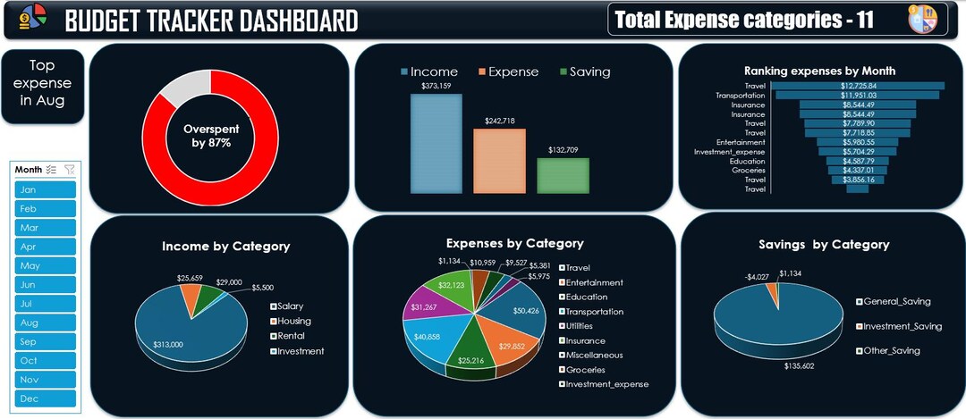 Budget Tracker Dashboard in Excel | Expense & Income Management - Etsy