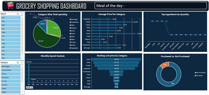 Grocery Shopping Dashboard | Meal Planning & Budget Tracking - Etsy