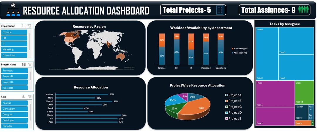 Resource Allocation Dashboard in Excel - Etsy