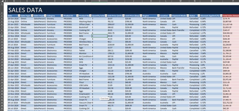 Sales Dashboard Interactive Excel Template - Etsy