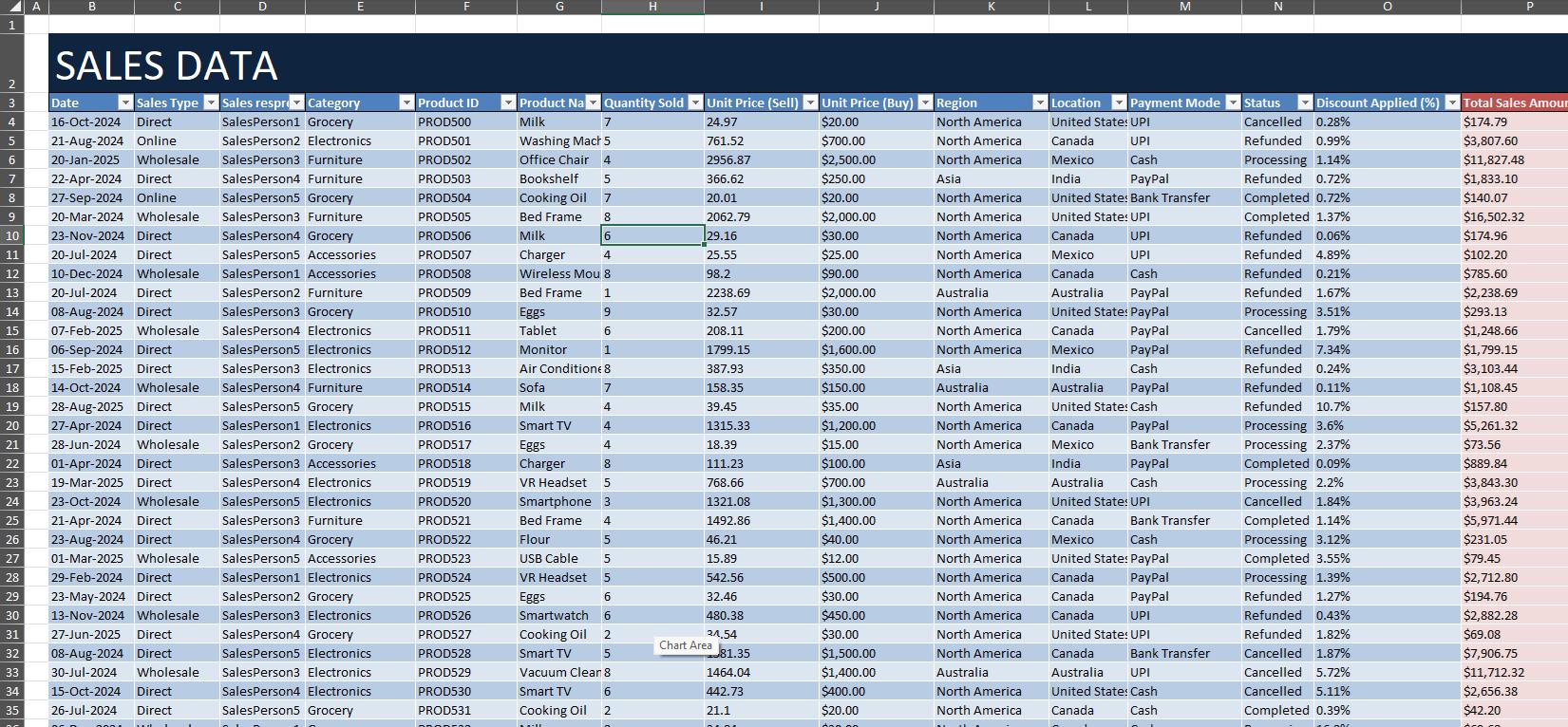 Sales Dashboard Interactive Excel Template - Etsy