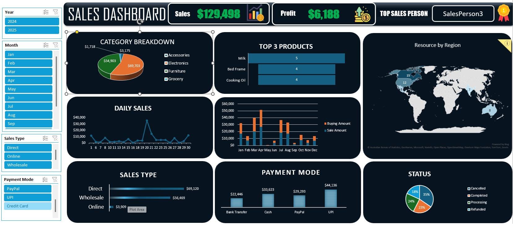 Sales Dashboard Interactive Excel Template - Etsy
