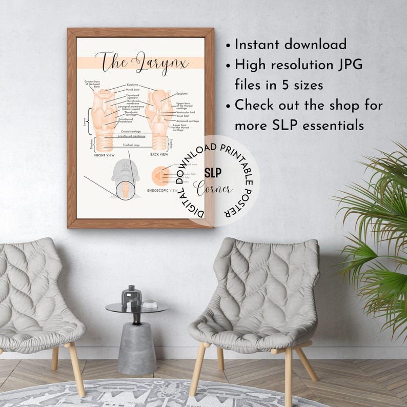 Larynx Anatomy Poster | Speech Pathologist Therapy Office Decor | Human ...